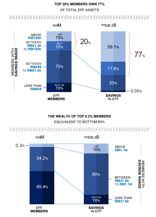 EPF savings chart - Pictr.com
