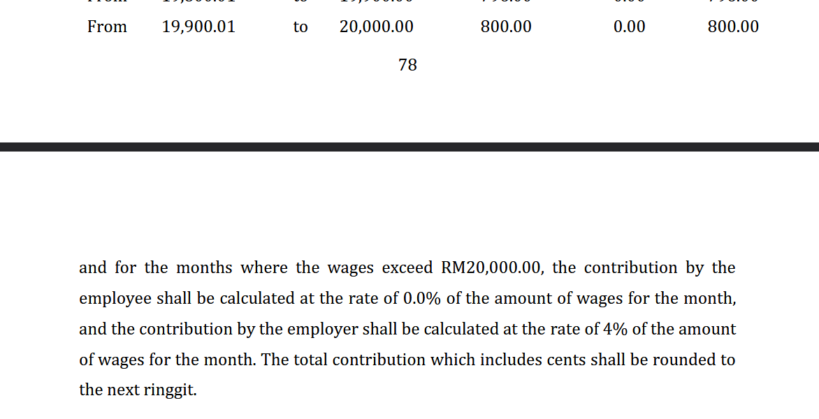 how to calculate kwsp salary?