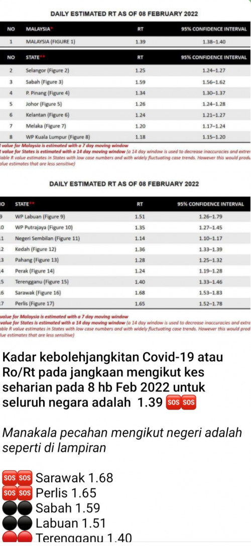 National RT up lagi to 1.39 Cepat cucuk ASAP