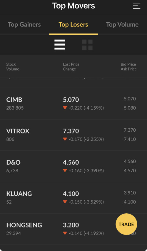 After kena sued sued sued, CIMB share price jatuh