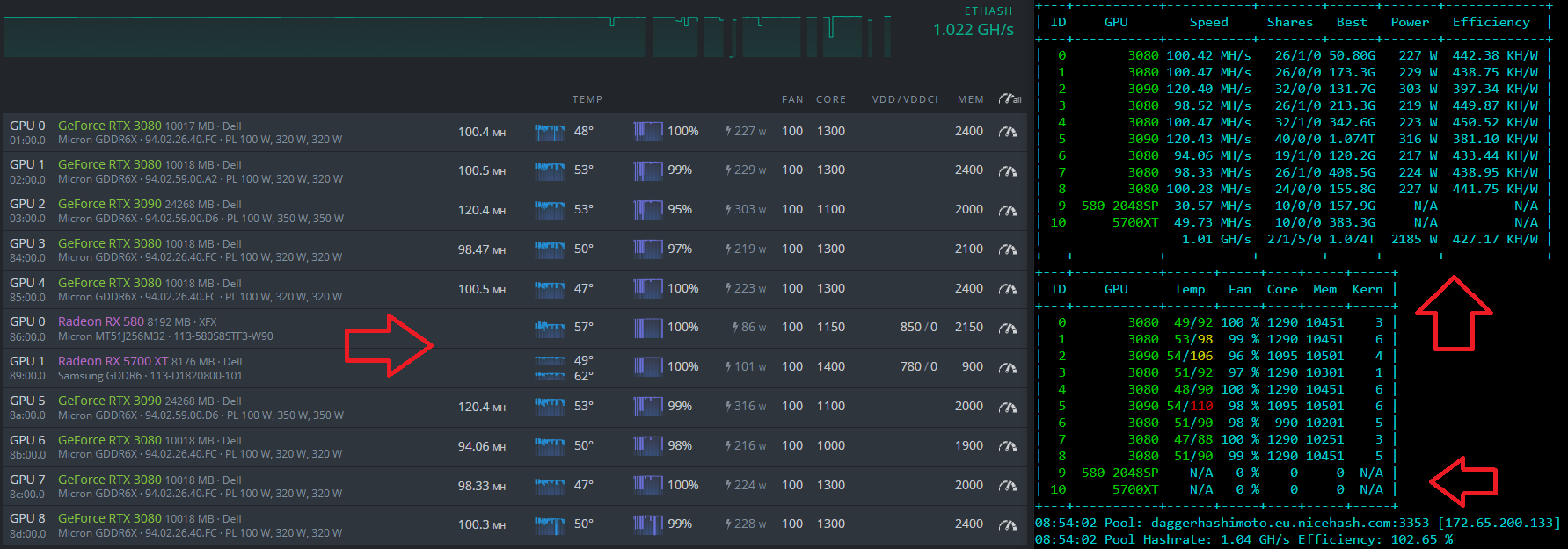 [HIVEOS] VRAM TEMP NOW AVAILABLE 0.6-213@220313 2022-03-13 GMiner v2.88 ...
