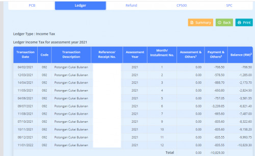About CP38 tax balance LHDN