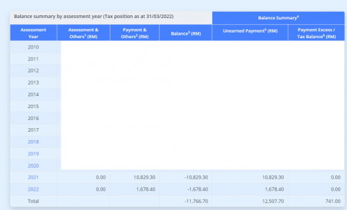 About CP38 tax balance LHDN