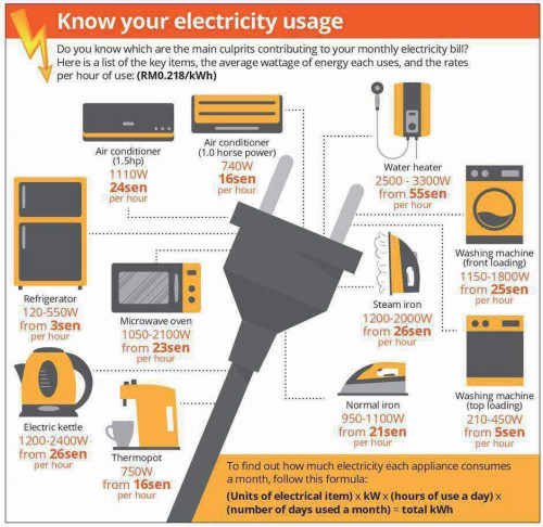 Changing to a new TNB smart meter