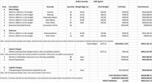 what is Belian timber price?