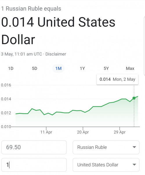 Ruble to USD today.