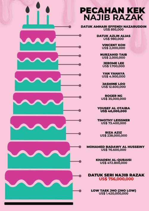 Sebiji kek besar akhirnya rakyat dapat makan lilin