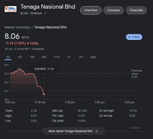 TNB share prices waterfall