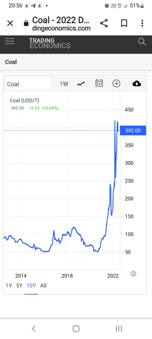 TNB share prices waterfall