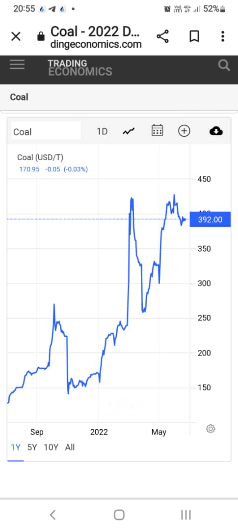 TNB share prices waterfall