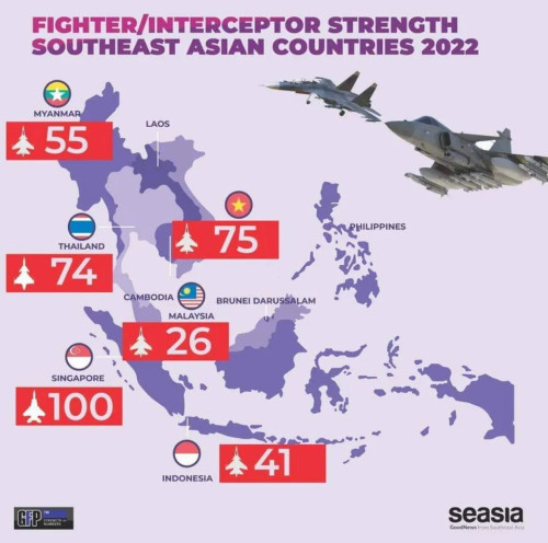 How many jet fighters ASEAN countries have?