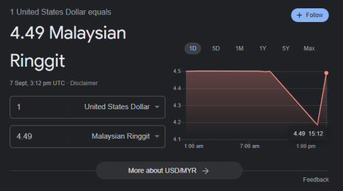 Dafuq usd myr drop 0.30 to 4.20