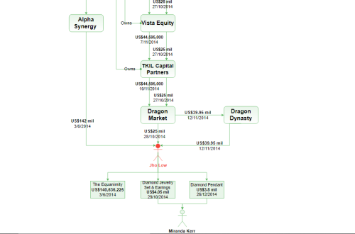Infographic 1MDB phase