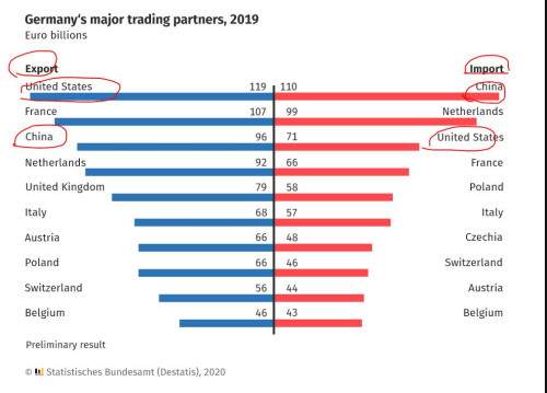 German PM Scholz: No to decoupling with China