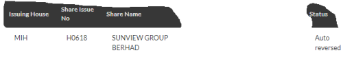 IPO: Sunview Group Berhad