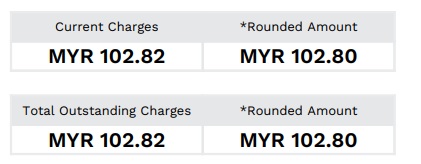 BNM Rounding Mechanism