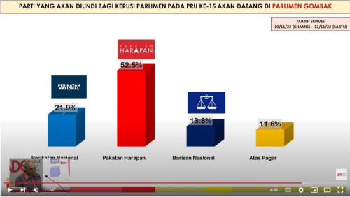 IDE survey for Gombak parliament