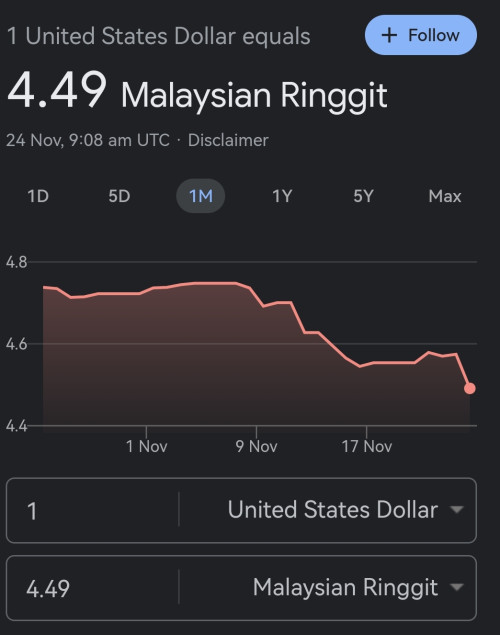 MYR VS USD MYR VS USD