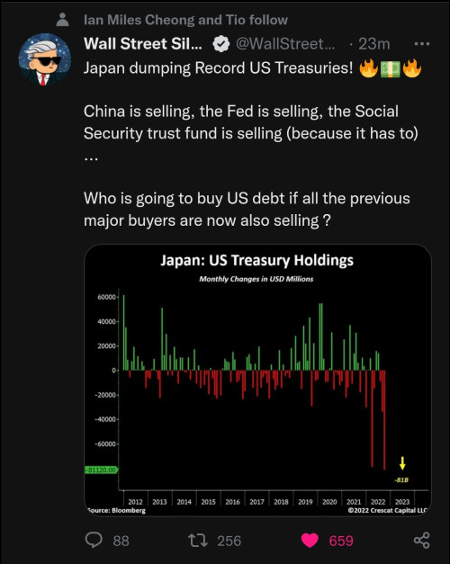 Myr getting stronger against usd