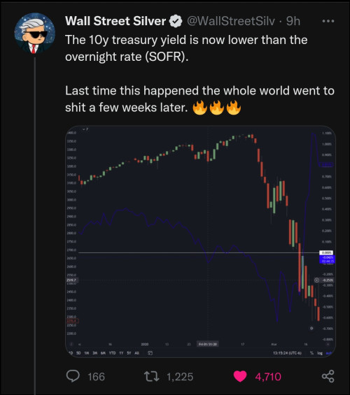 Myr getting stronger against usd