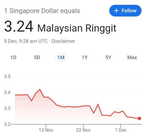 GEMPAR: Kadar ringgit vs USD 🚀🚀🚀🚀🚀🚀🚀🚀
