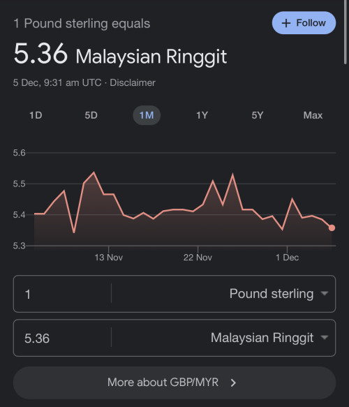 GEMPAR: Kadar ringgit vs USD 🚀🚀🚀🚀🚀🚀🚀🚀