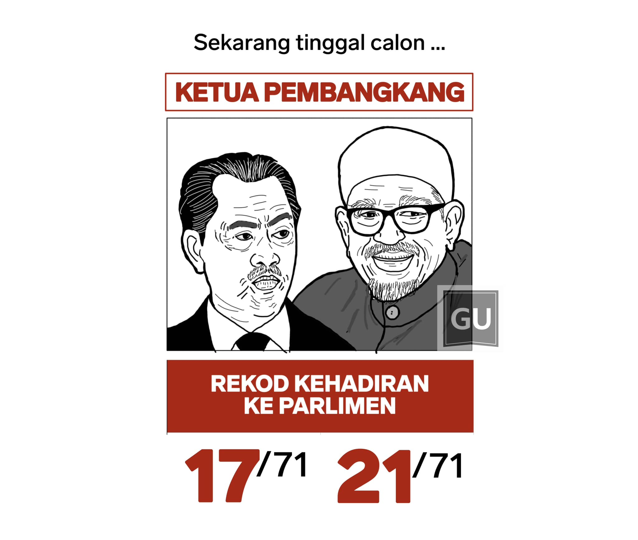 BREAKING: Abahcow x ambik satu sen dari RM 600b