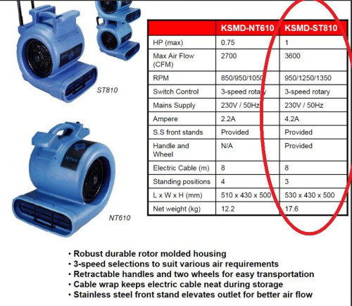 [WTS] Klenco Typhoon St810 Turbo Dryer