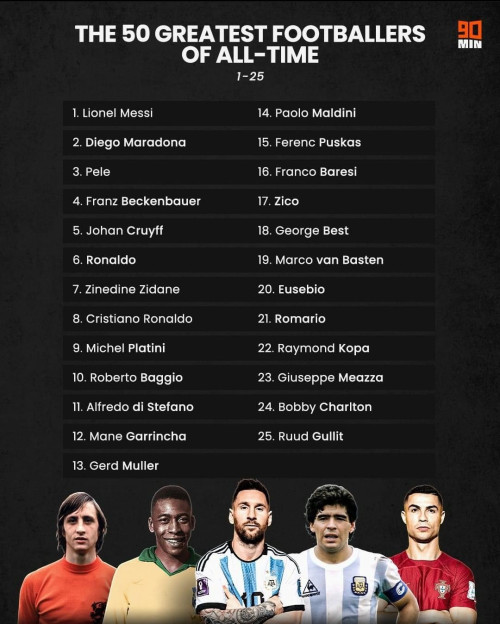 Top 50 Greatest Footballers of All Time