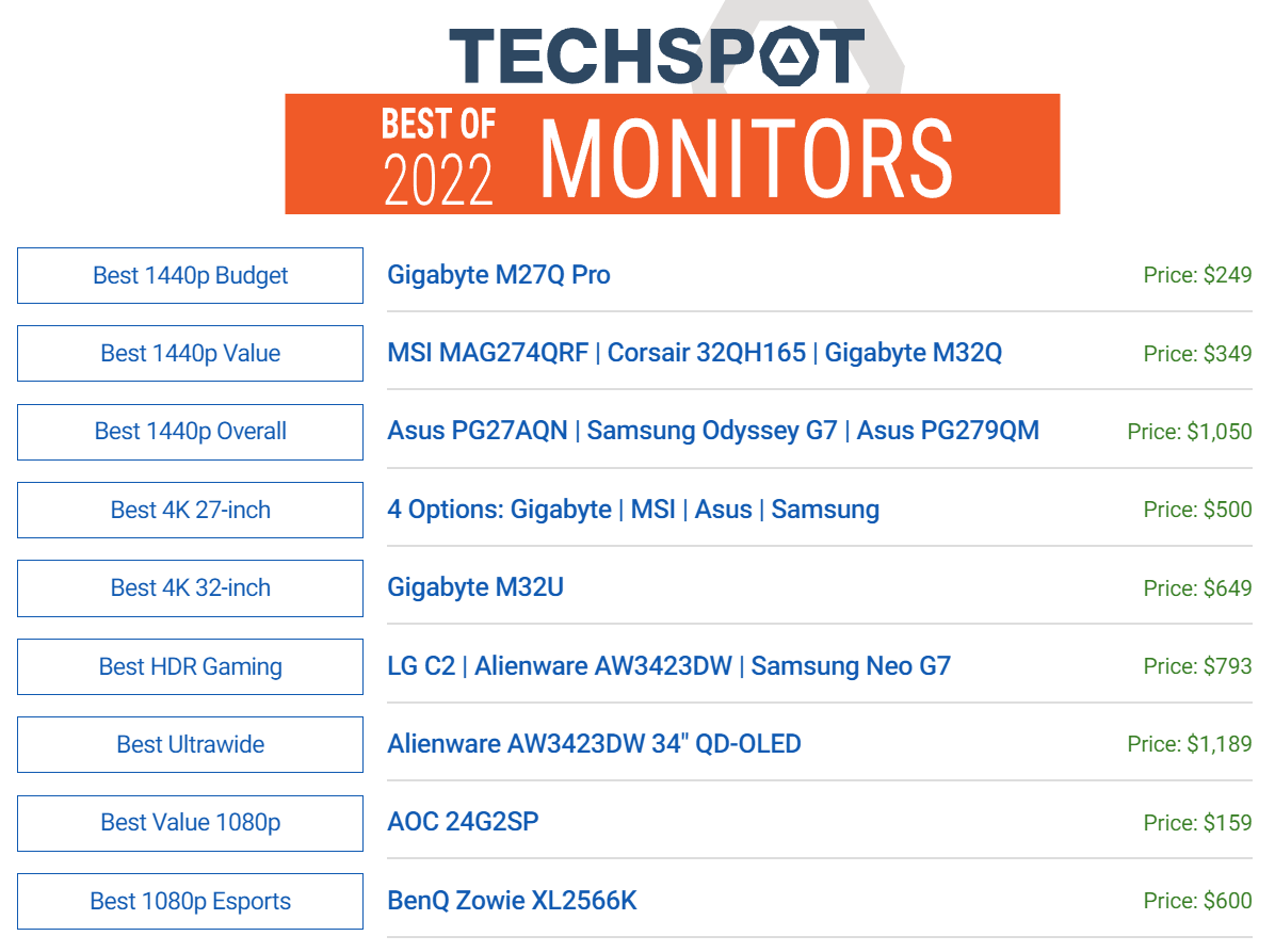 will buy 2k 144hz 27" IPS , confused - Displays - Linus Tech Tips