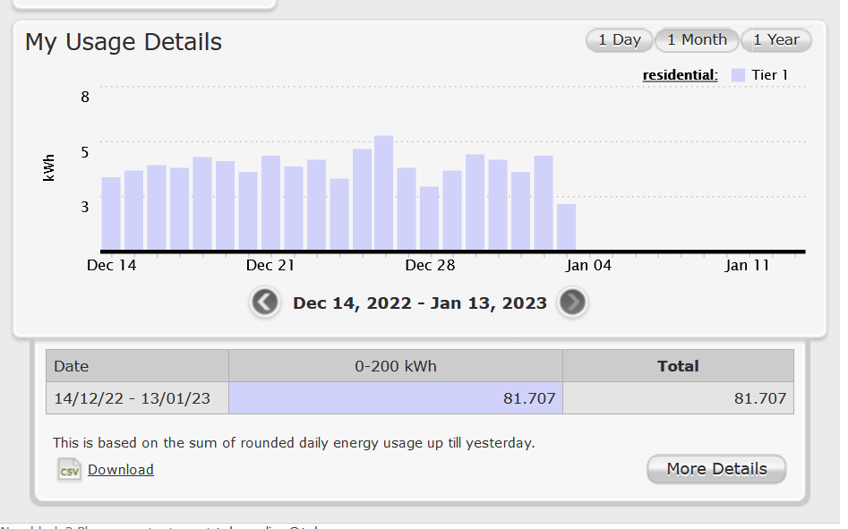 Your house got tnb smart meter?