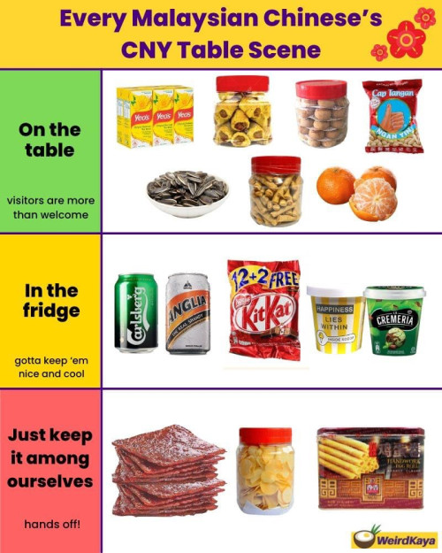 Every Malaysian Chinese CNY table scene