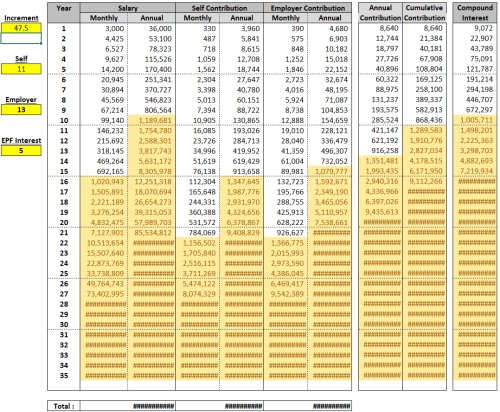 KWSP Calculator is up