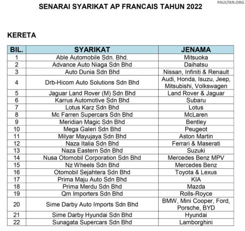 Automative Leechers?