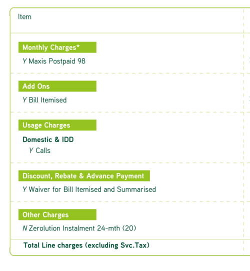 Maxis Zerolution - Billing