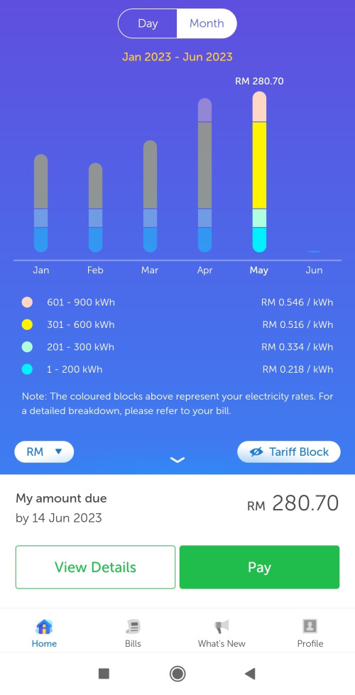 My TNB bill for May 2023 is RM280 hmmmmmmm