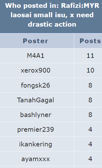Rafizi:MYR laosai small isu, x need drastic action