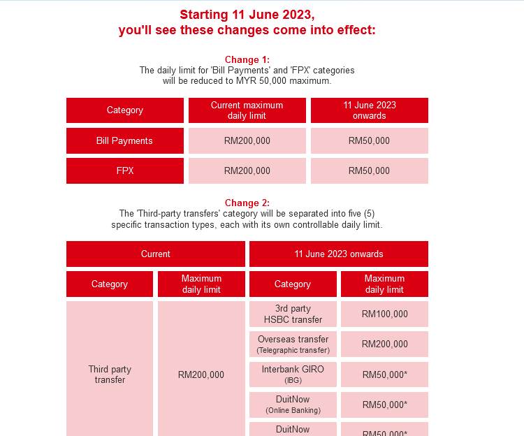 habislah, hsbc reduce online banking limit