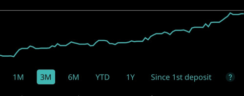 idk MYR drop is good or not...