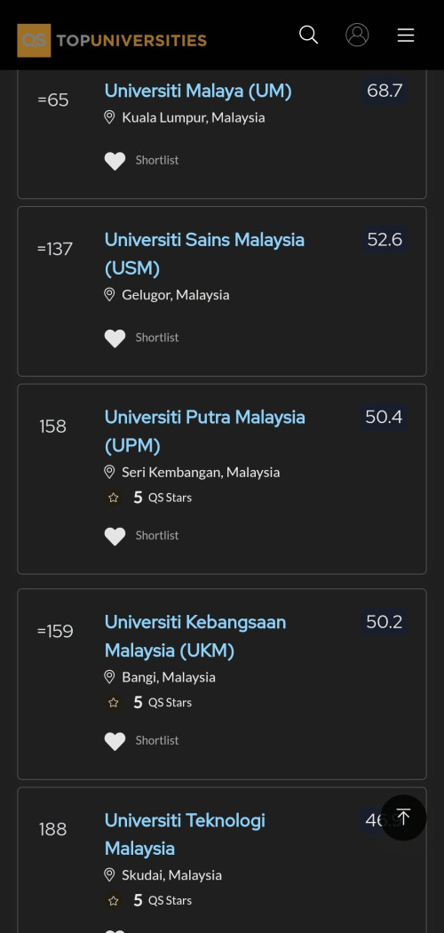 BREAKING: QS World University Ranking 2024