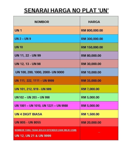 UN number plate