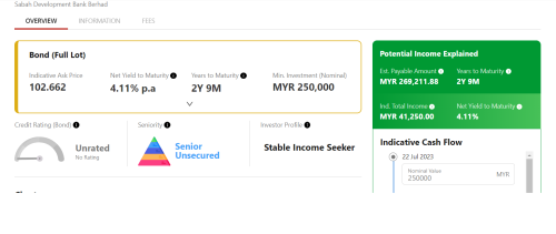 Sabah Development Bank Bond