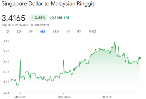 What is the excuse now for MYR drop?