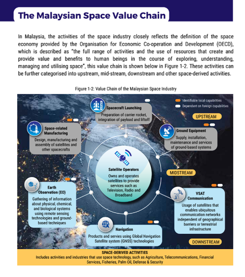 Space foray challenges