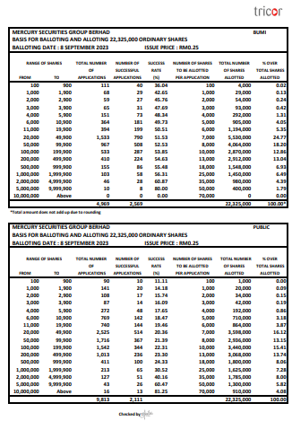 IPO: Mercury Securities Group Berhad ("MERSEC")