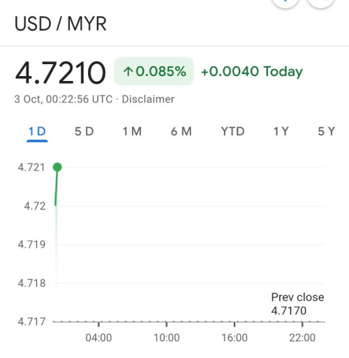 Beraking : usd vs myr