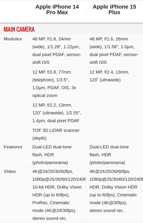is it still worth it to buy IP14 Pro Max in 2023?