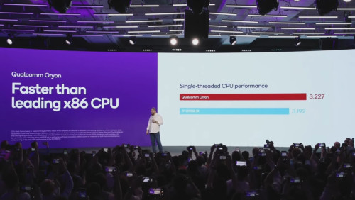 Qualcomm Reveals Oryon Core!