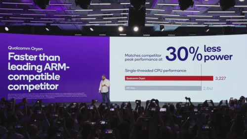 Qualcomm Reveals Oryon Core!