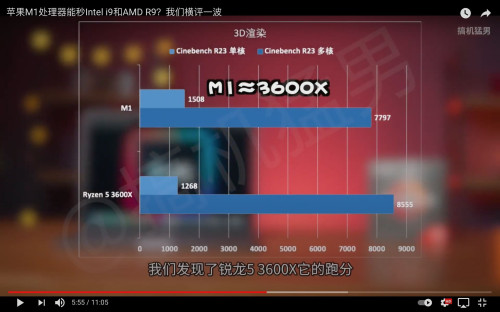 8Gen3 beats A17Pro 😱